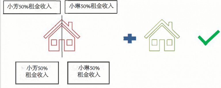 Common Debt Reducer (共同债务分担) - My Home Loan